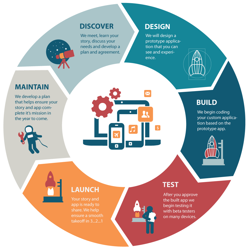 Launch Your Product With Success – Story Rocket